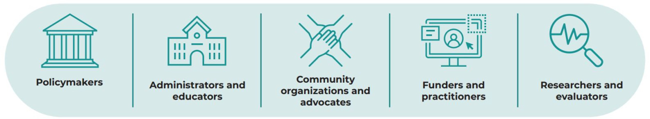 About the Framework | Education-to-Workforce Indicator Framework